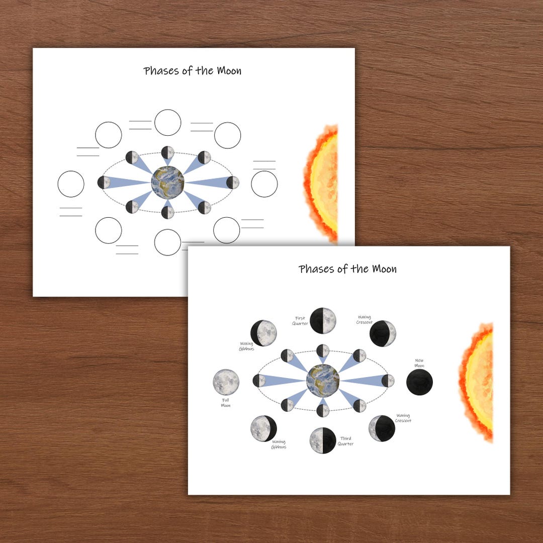 Phases of the Moon Poster: Printable Lunar Phases Diagram - Includes ...