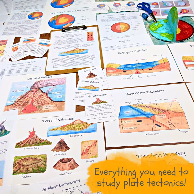 Plate Tectonics Unit: Earth Science Homeschool Curriculum (PDF Download ...