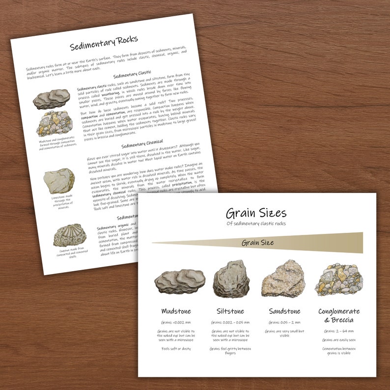 Sedimentary Rocks, Weathering, and Erosion: a Geology Mini Study ...