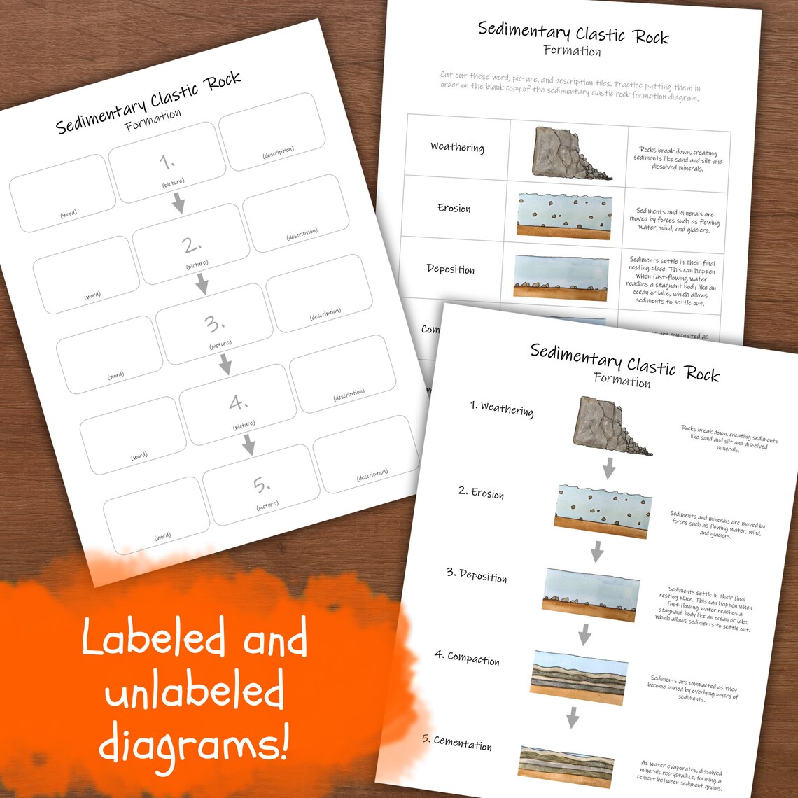 Sedimentary Rocks, Weathering, and Erosion: a Geology Mini Study ...