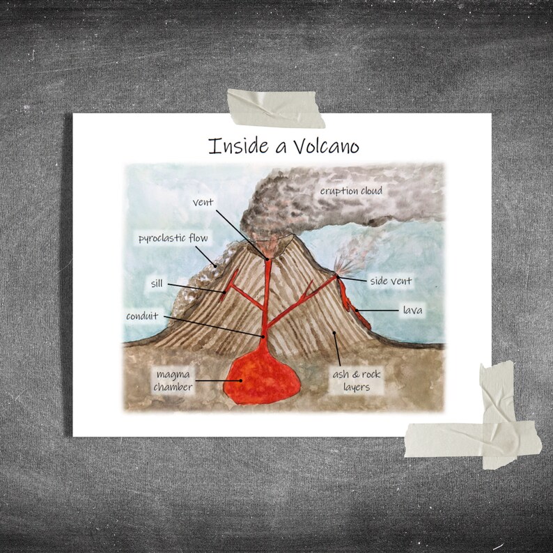 Volcano Anatomy Poster: Watercolor Science Classroom Decor (PDF ...