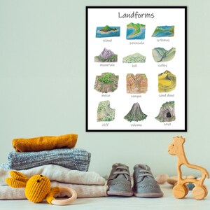 Landforms Classroom Poster: Printable Geography Wall Art for - Etsy