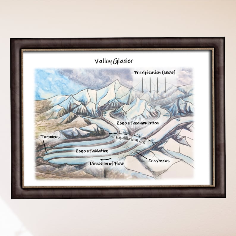 Glacier Poster: Anatomy of a Valley Glacier Earth Science - Etsy