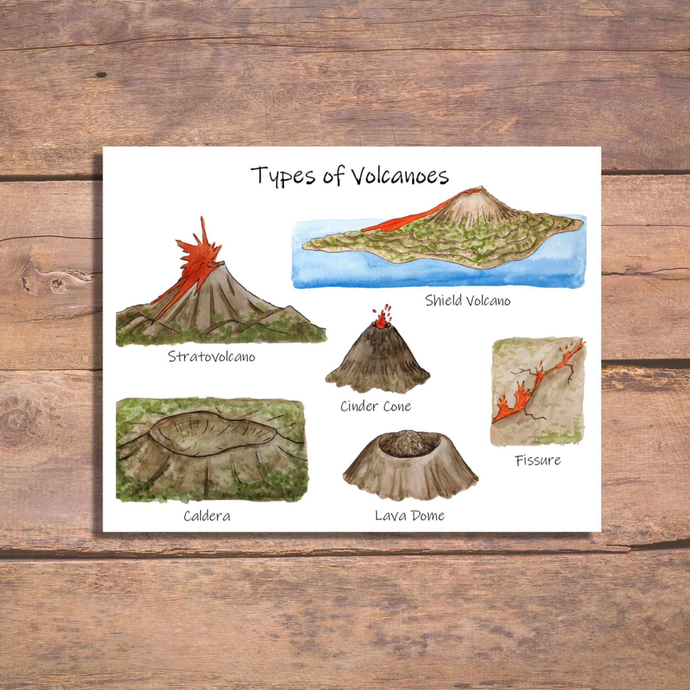 Types Of Volcanoes