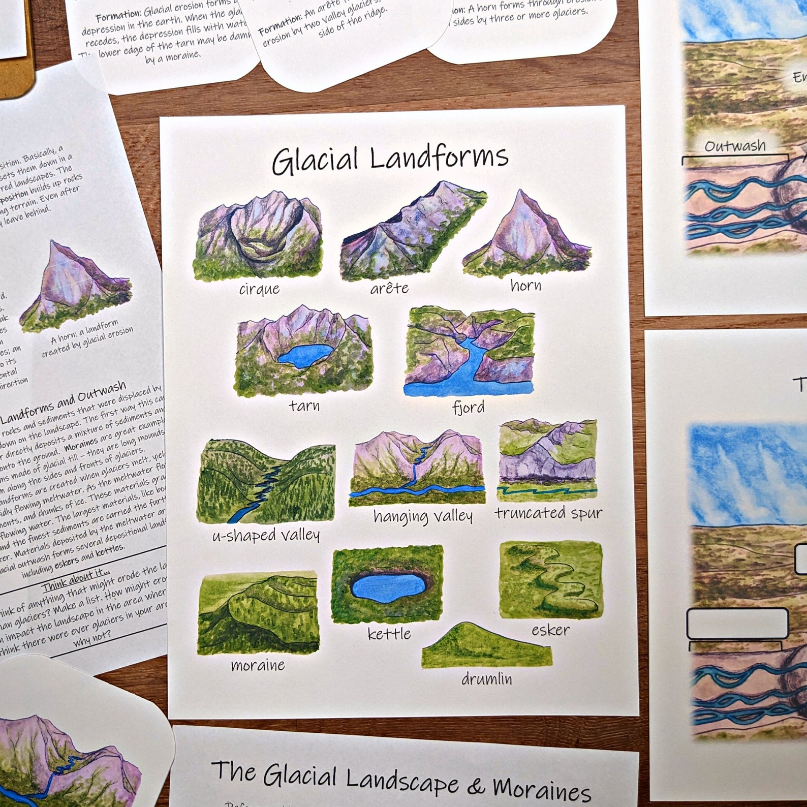 Glacial Landforms Study: Geography Learning Activities! Lesson Plan ...