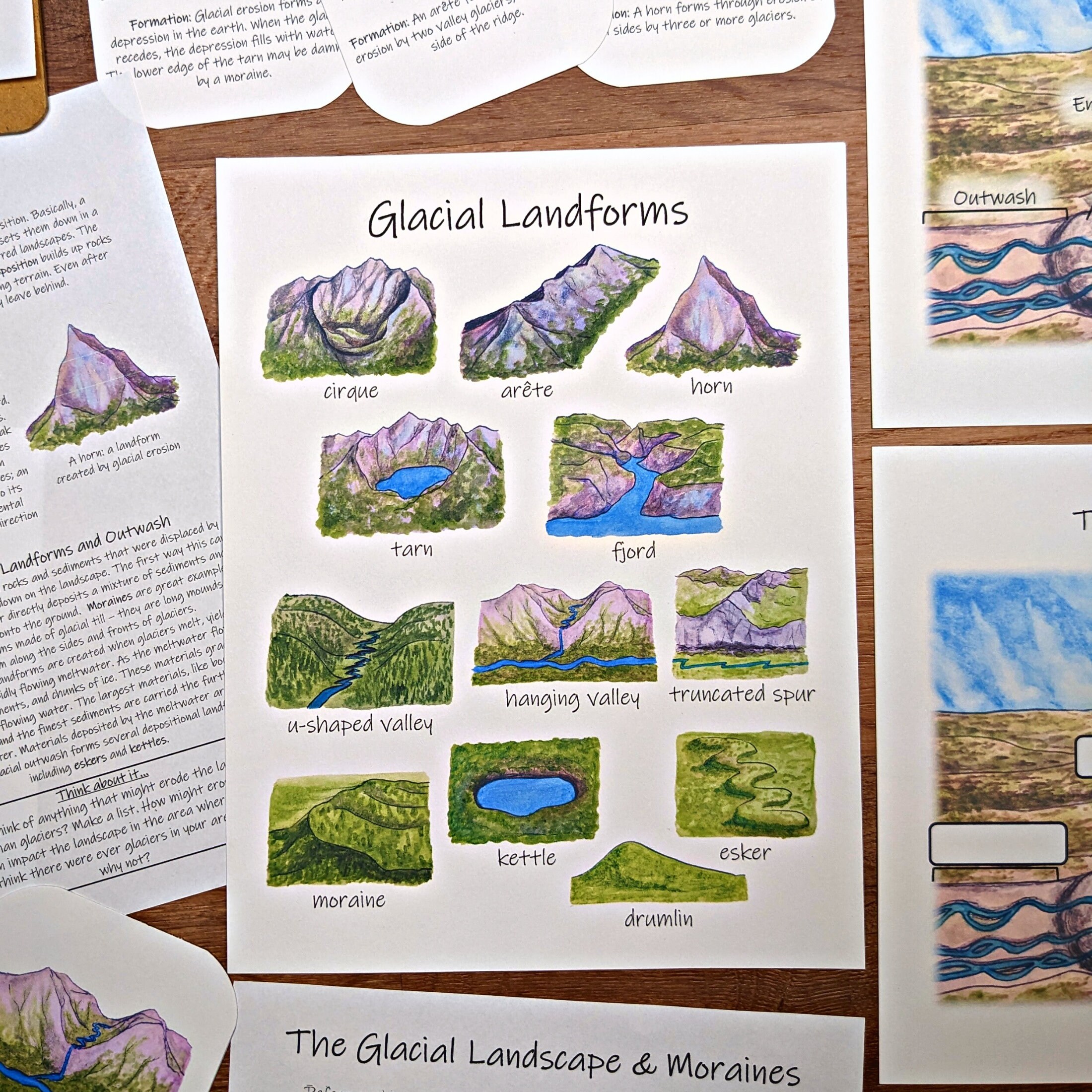 Glacial Landforms Mini Study: Geography Printables, Earth Science ...