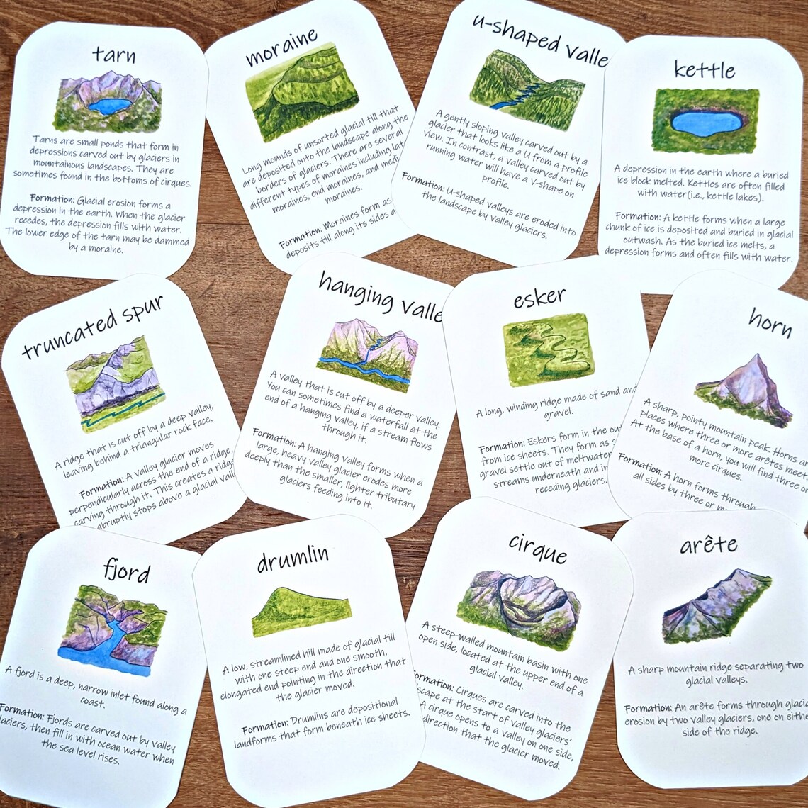 Glacial Landforms Study: Geography Learning Activities! Lesson Plan ...