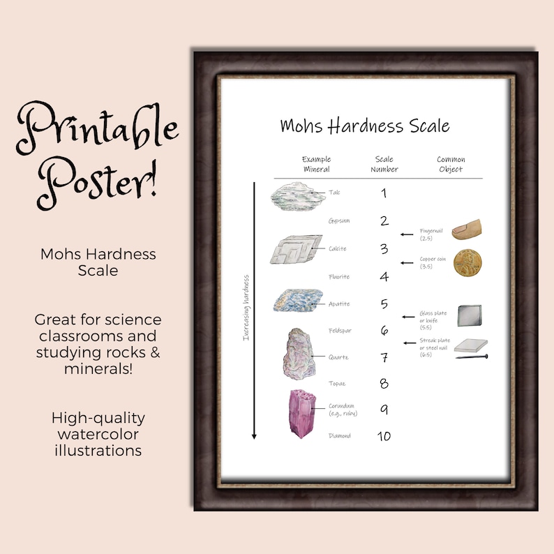 Mohs Hardness Scale: Classroom Handout, Geology Poster, Rocks and ...