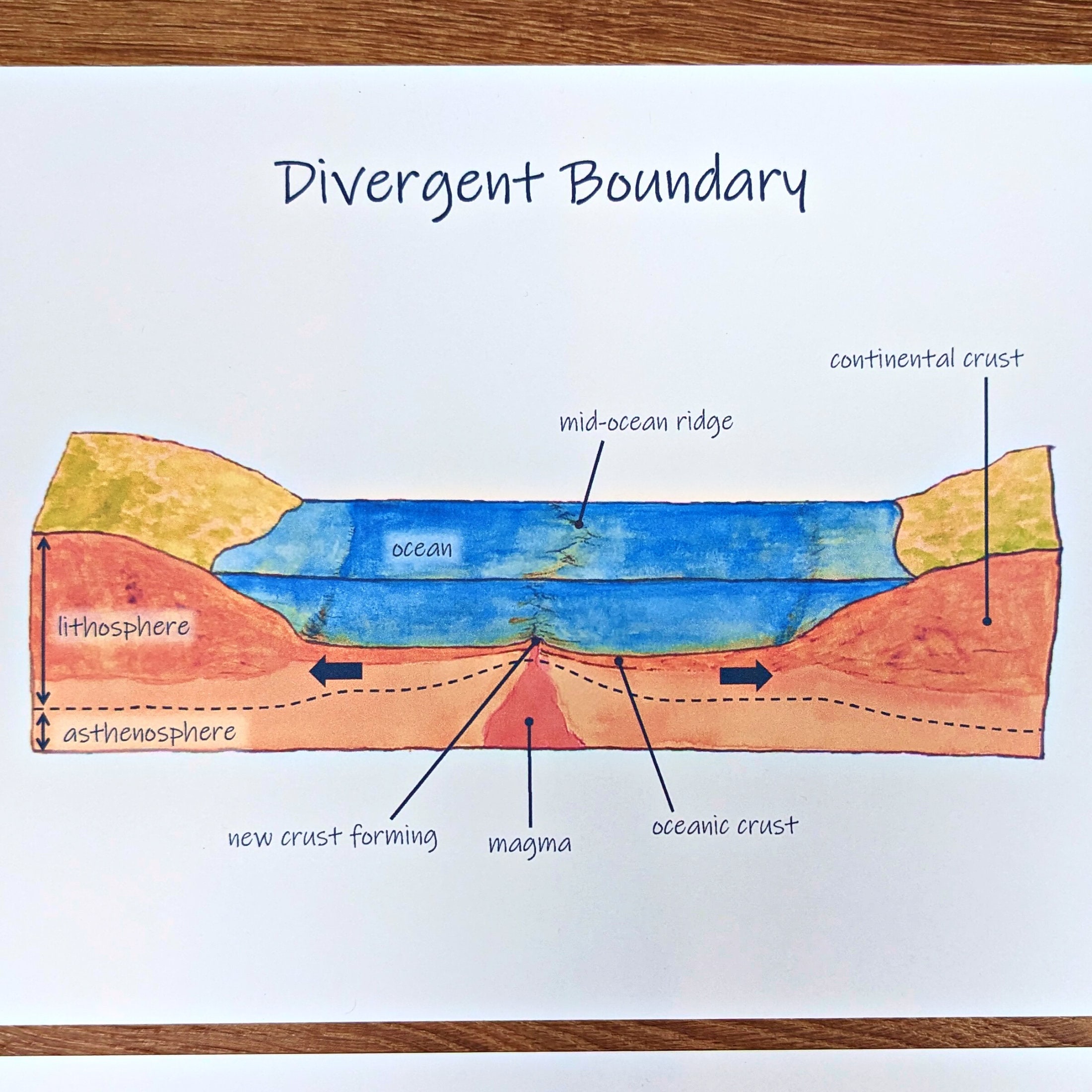 Tectonic Plate Boundary Diagrams: Convergent, Divergent, and Transform ...