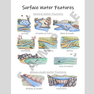 Landforms & Waterbodies Poster: 2 Printable Geography Posters - Etsy