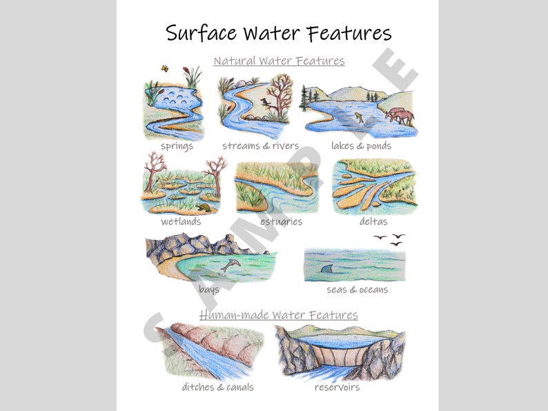 Landforms & Waterbodies Poster: 2 Printable Geography Posters - Etsy