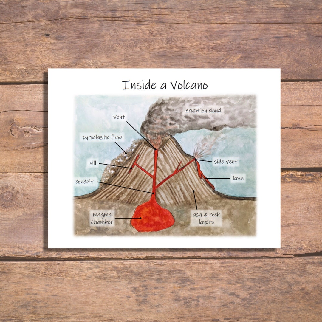 Volcano Diagram: Printable Classroom Poster, Volcano Anatomy, Inside a ...