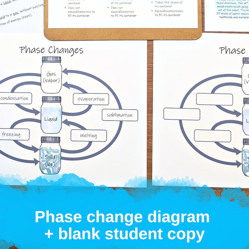 Phases of Water Mini Study: Science Activities, Classroom Posters ...