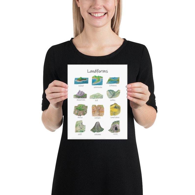 Landforms Classroom Poster: Printable Geography Wall Art for - Etsy