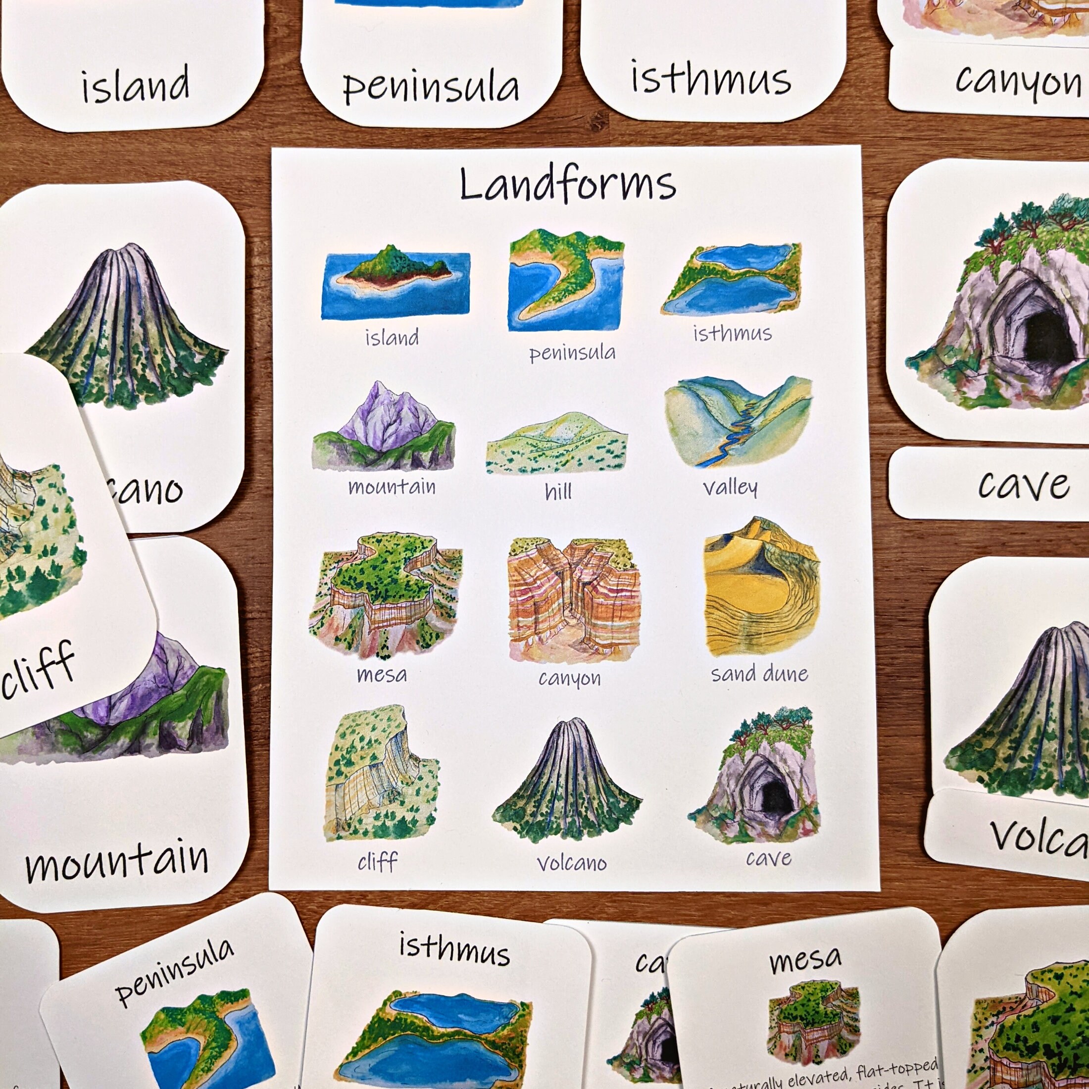 Common Landforms Mini Study: Geography Unit for Kids With Three-part ...