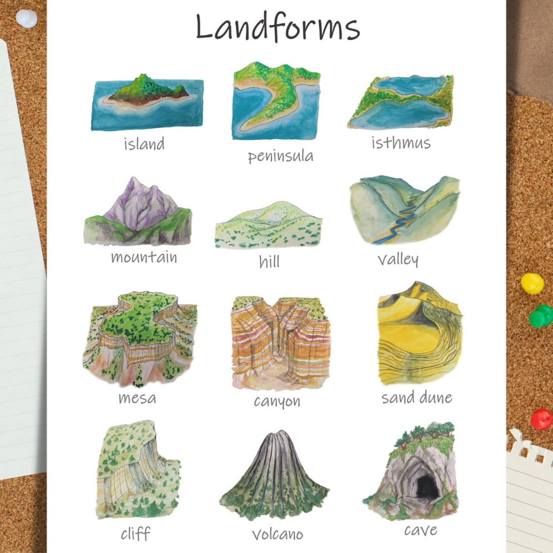 Landforms Classroom Poster: Printable Geography Wall Art for - Etsy ...