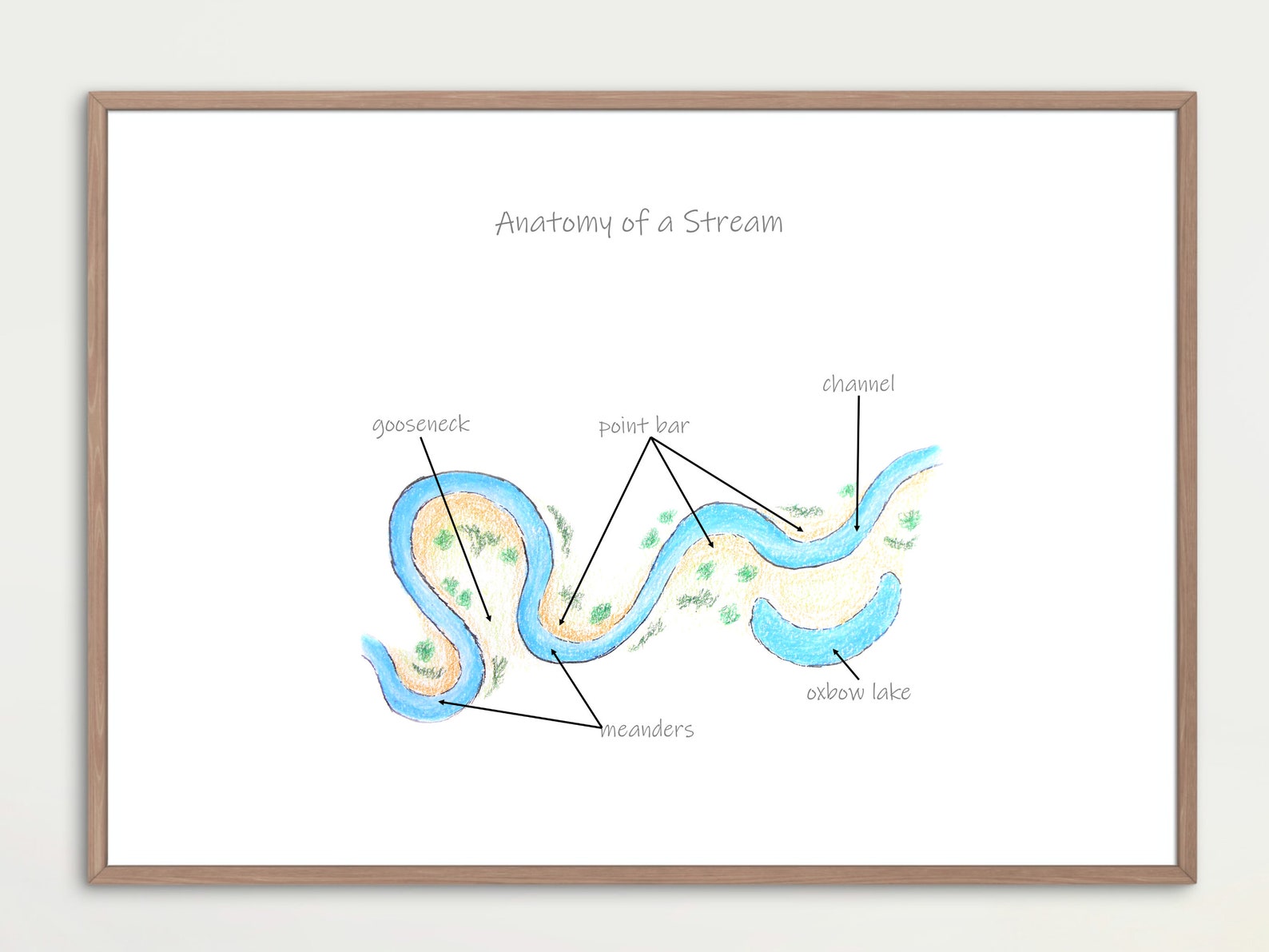 River Anatomy Map: Science Diagram Parts of a River - Etsy