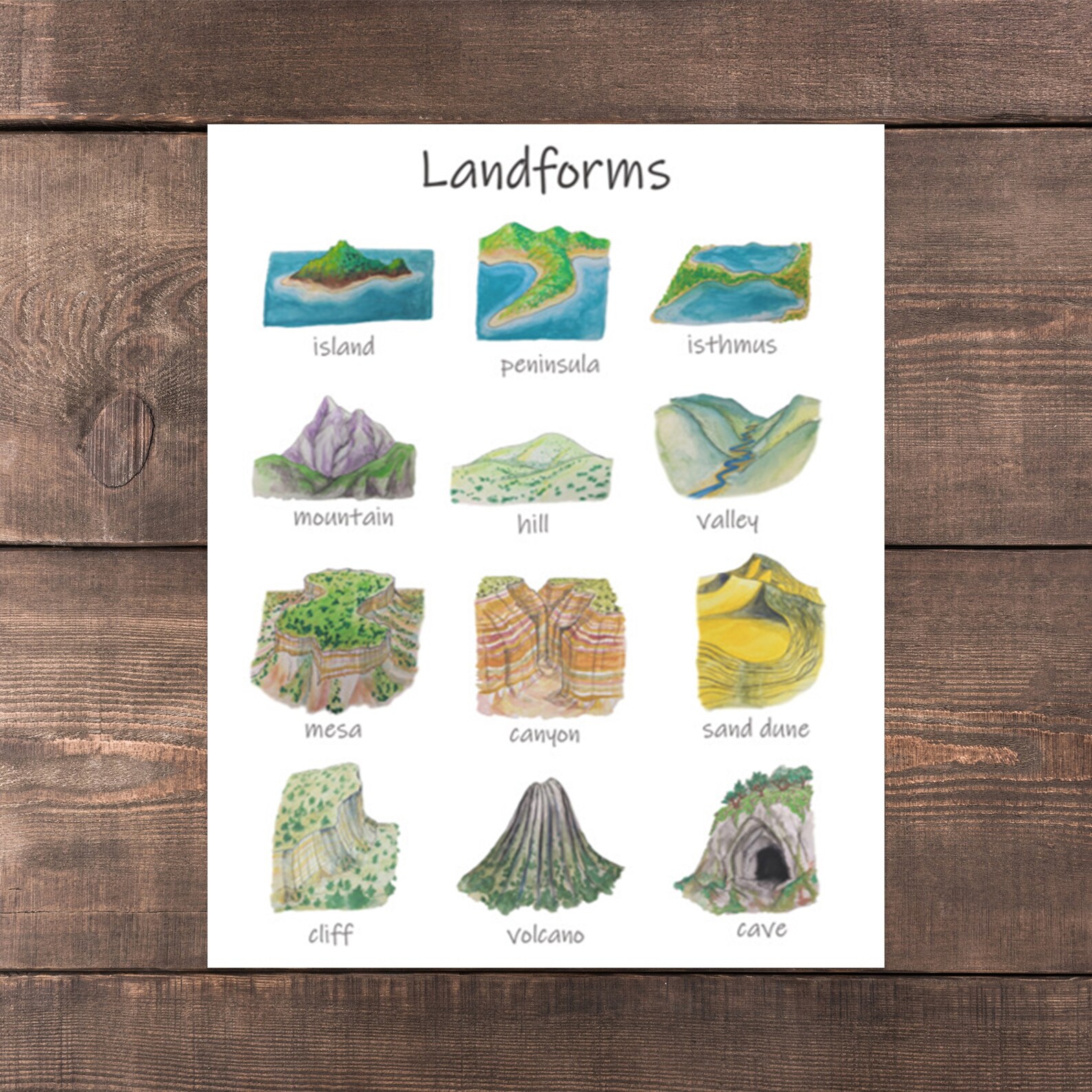 Landforms Classroom Poster: Printable Geography Wall Art for | Etsy Canada
