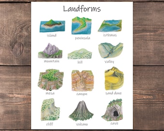 Geography Wall Art | Etsy