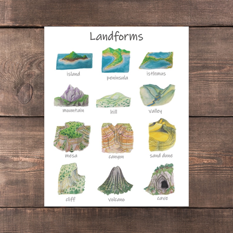 Landforms Classroom Poster: Printable Geography Wall Art for | Etsy Canada