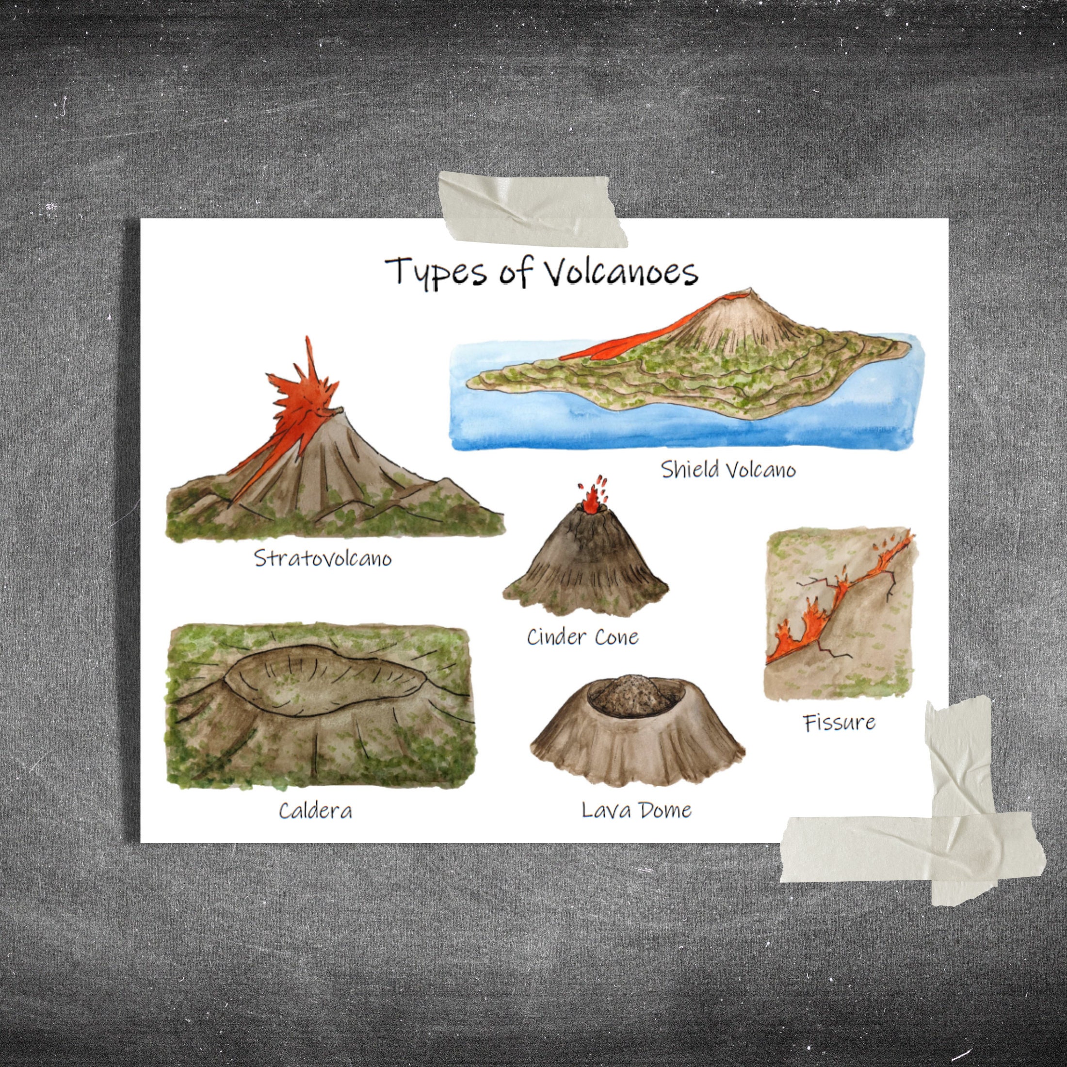 Types Of Volcanoes
