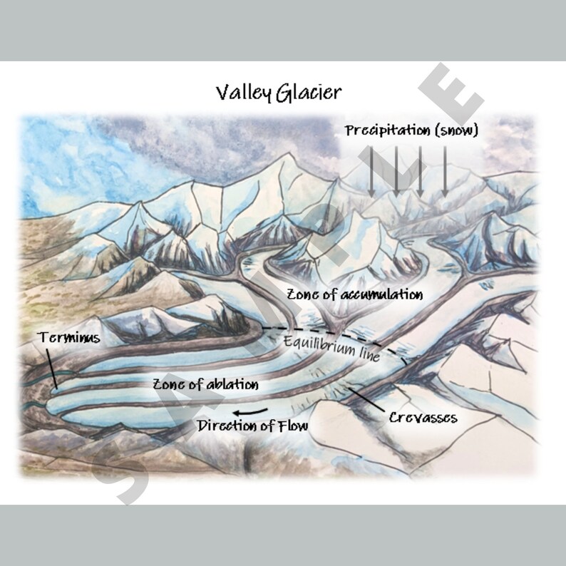 Glacier Poster: Anatomy of a Valley Glacier Earth Science - Etsy