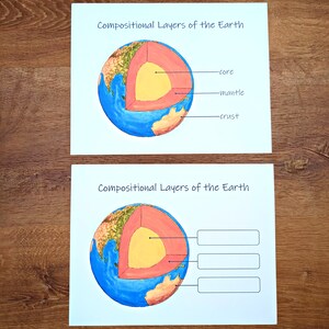 Layers of the Earth: Earth Science Mini Study for Elementary and ...