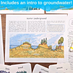 Water Features Unit: a Printable Earth Science Unit, Learn About Common ...