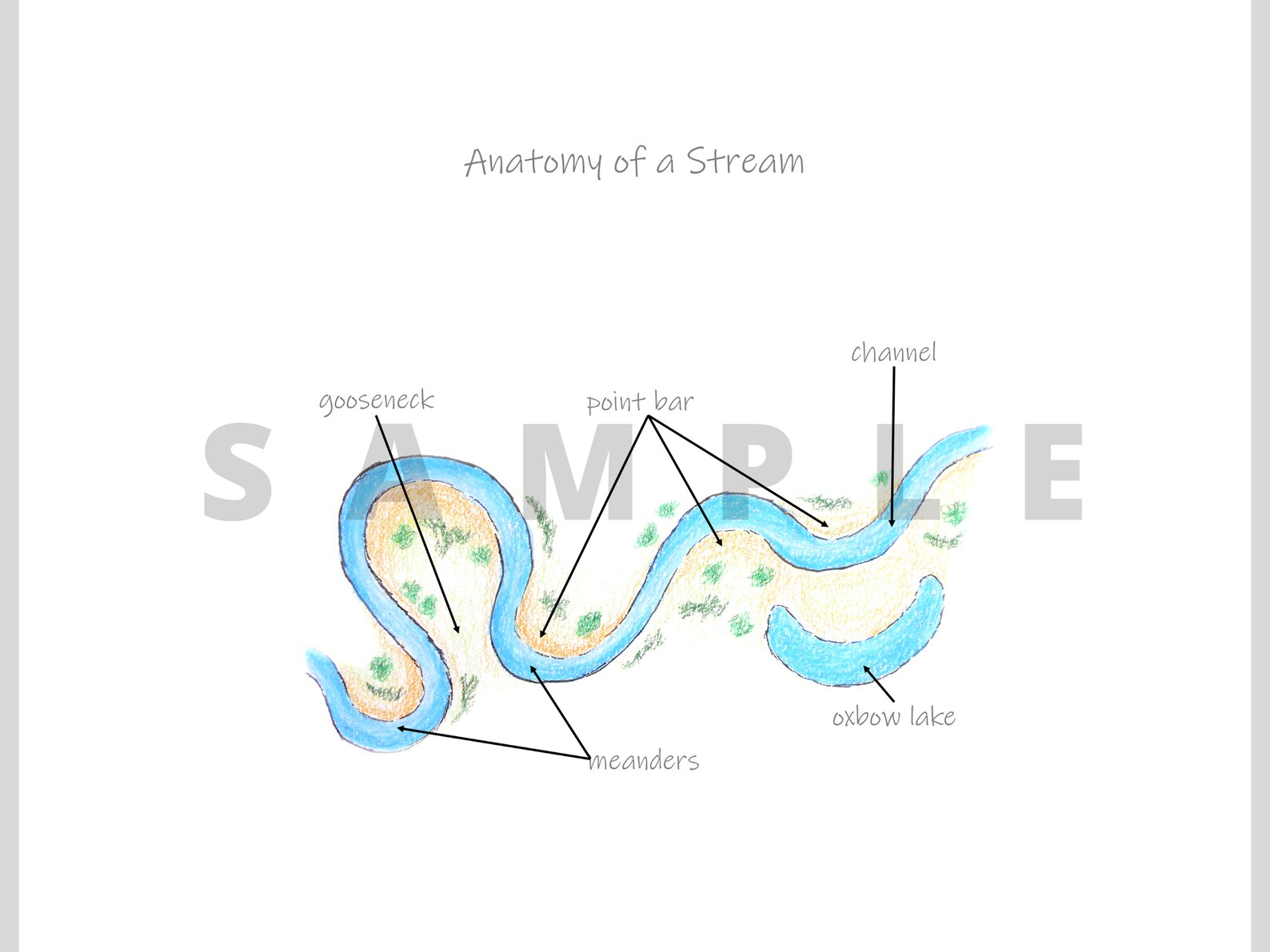 River Anatomy Map: Science Diagram Parts of a River - Etsy