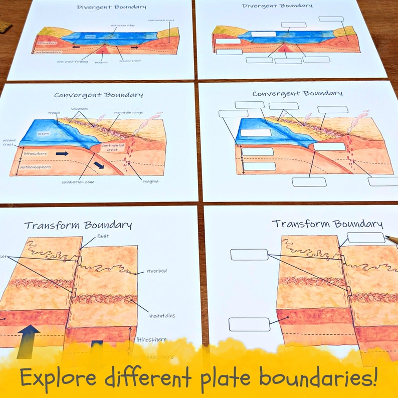 Plate Tectonics Unit: Complete Collection of Classroom - Etsy UK