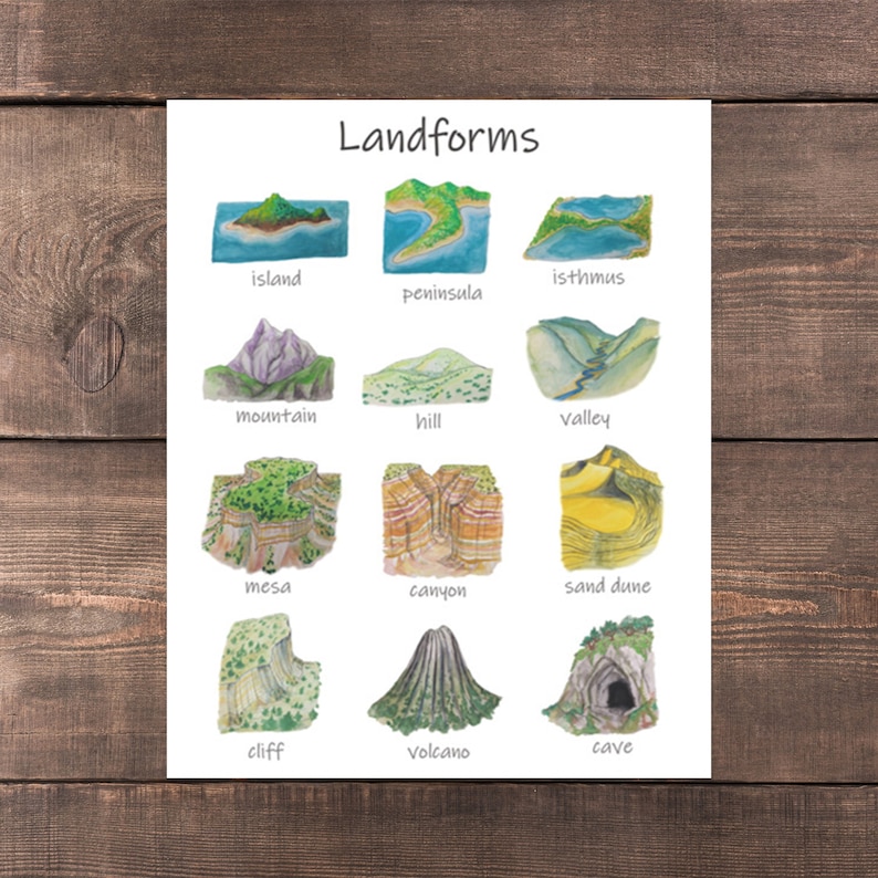 Watercolor Landforms Classroom Poster: Homeschool Decor (PDF Download ...