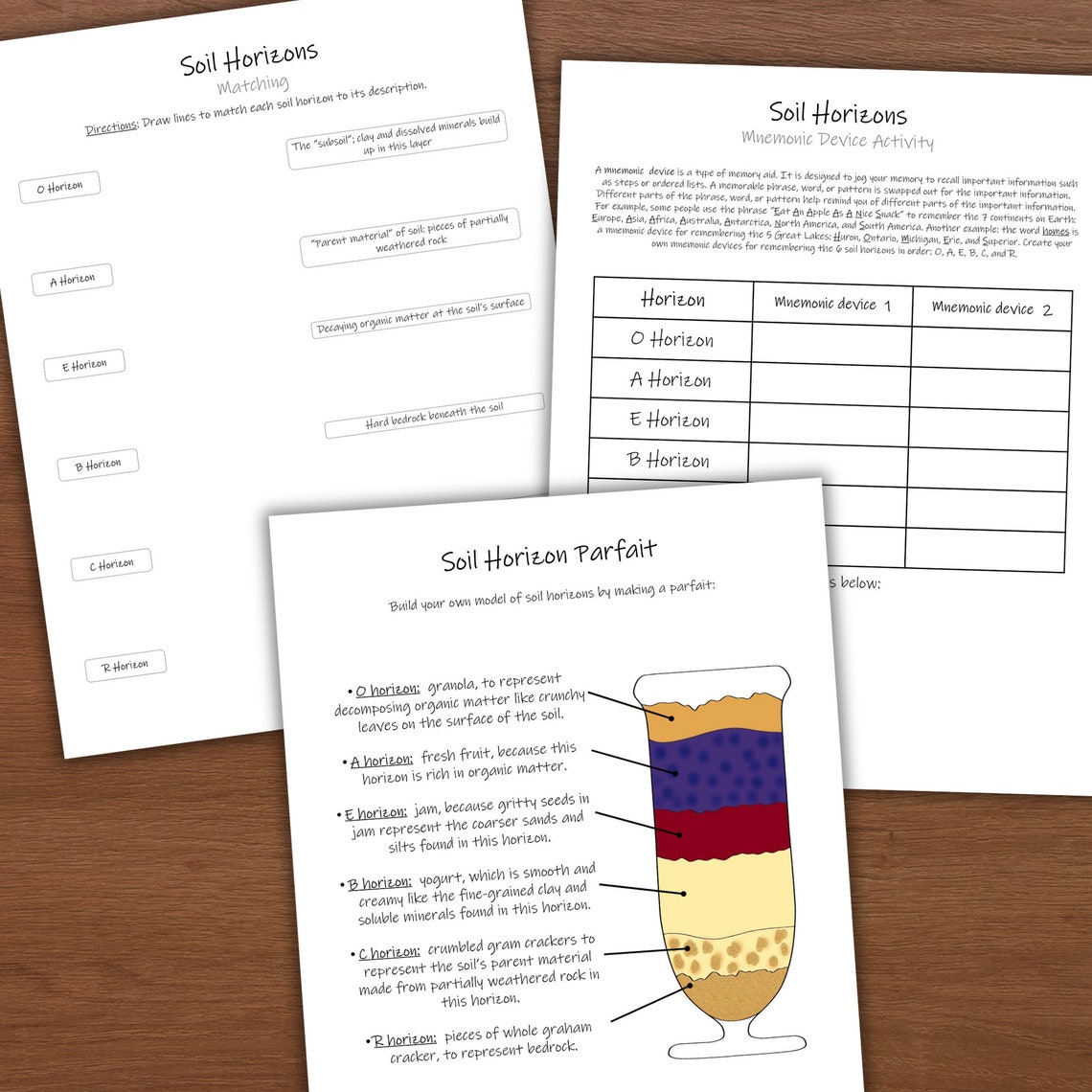 Soil Horizons Mini Study: Labeled & Unlabeled Diagrams, Science ...