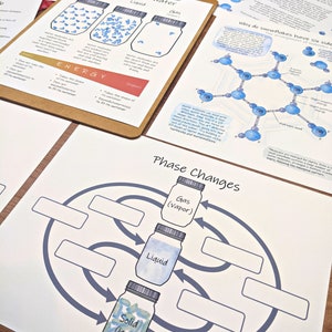 Phases of Water Mini Study: Science Activities, Classroom Posters ...