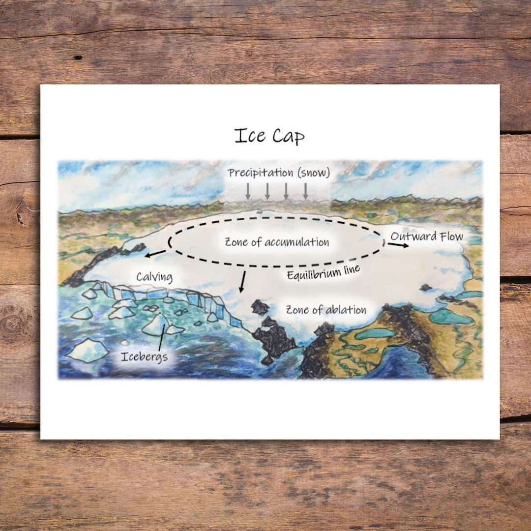 Ice Cap Poster: Anatomy of a Glacier Earth Science Classroom - Etsy