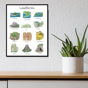 Landforms Classroom Poster: Printable Artwork of 12 Watercolor ...