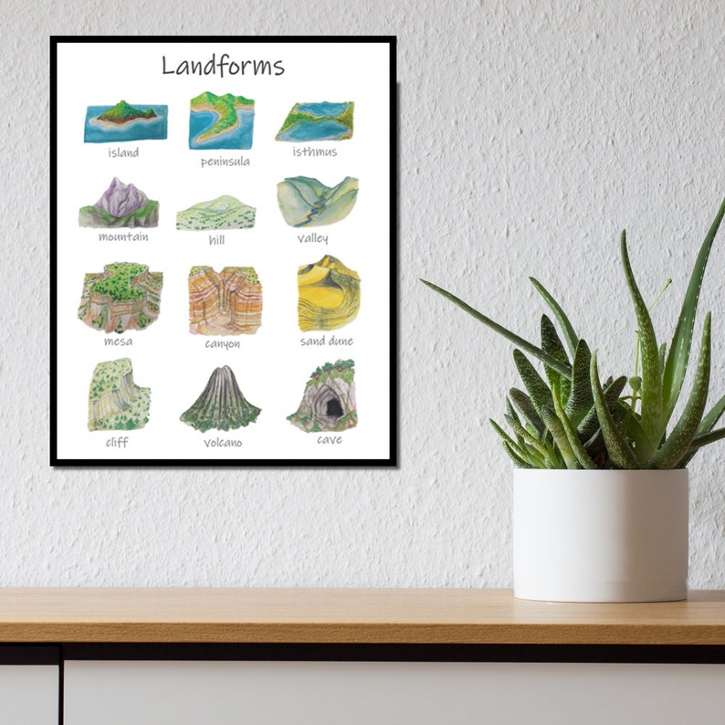 Landforms Classroom Poster: Printable Geography Wall Art for | Etsy Canada