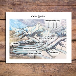 Glacier Mini Study: Earth Science Lesson Plan, Middle School or High ...