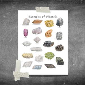 Common Minerals Classroom Poster: Geology for Kids, Homeschool Decor ...