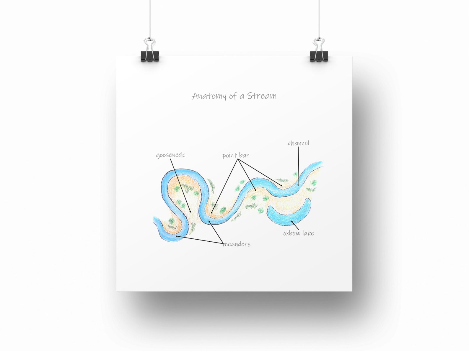 River Anatomy Map: Science Diagram Parts of a River - Etsy