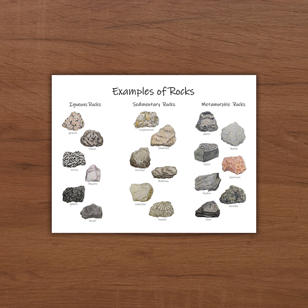 Common Rocks Classroom Poster: Igneous, Sedimentary, & Metamorphic ...