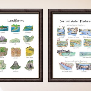 Landforms & Waterbodies Poster: 2 Printable Geography Posters - Etsy