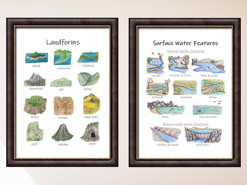 Landforms & Waterbodies Poster: 2 Printable Geography Posters - Etsy