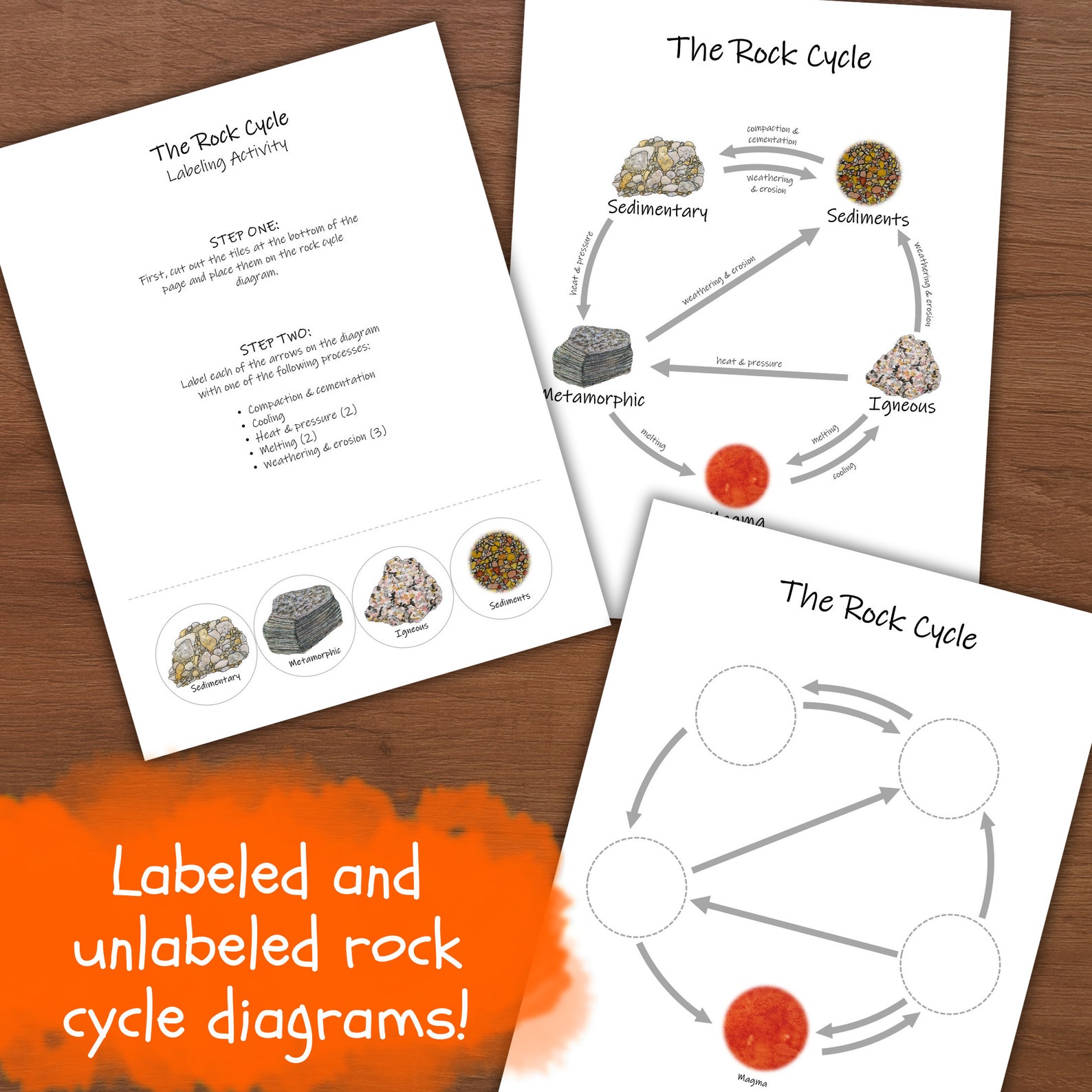 The Rock Cycle: Labeled and Unlabeled Diagrams! Great for Science ...