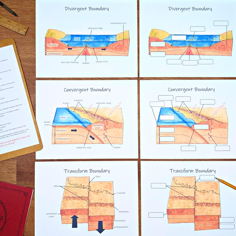 Tectonic Plate Boundary Diagrams: Convergent Divergent and - Etsy Australia