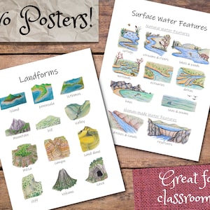 Landforms & Waterbodies Poster: 2 Printable Geography Posters - Etsy