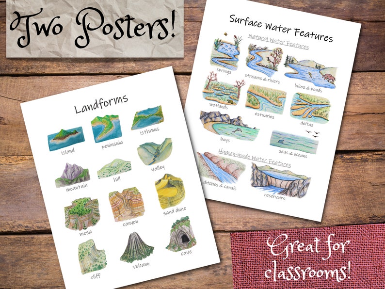 Landforms & Waterbodies Poster: 2 Printable Geography Posters - Etsy