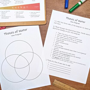 Phases of Water Mini Study: Science Activities, Classroom Posters ...