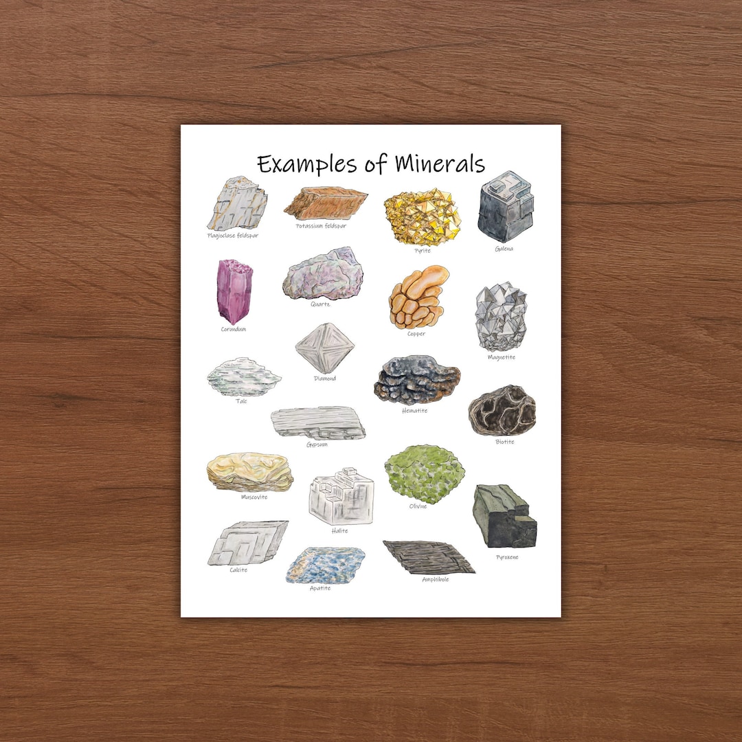 Watercolor Minerals Classroom Poster: Geology, Earth Science (PDF ...