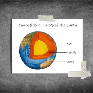 Earth's Layers: Printable Watercolor Classroom Poster, Geology Print ...