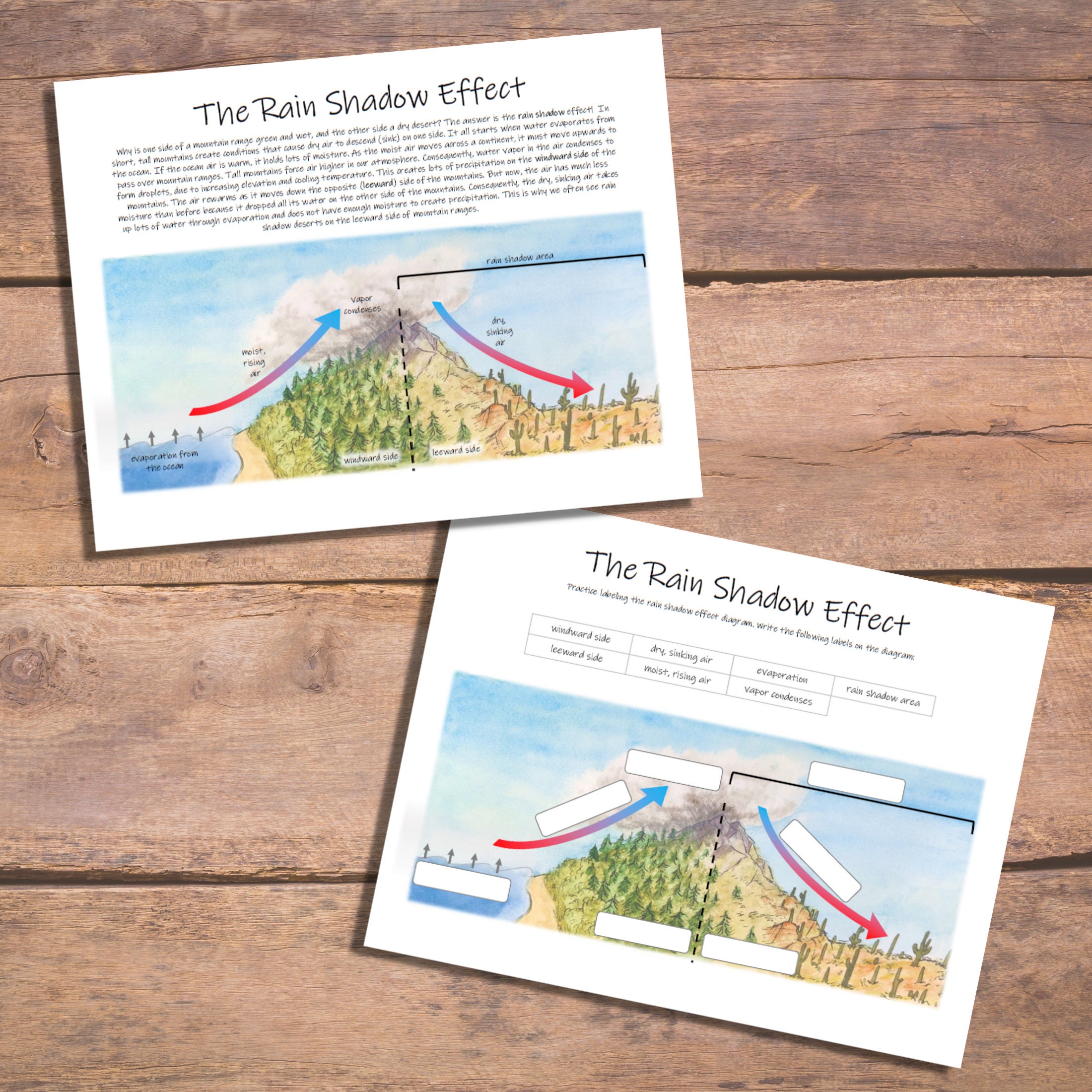 The Rain Shadow Effect: Labeled and Unlabeled Diagrams Earth Science ...